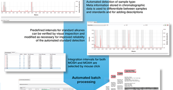 MOSH/MOAH GERSTEL Sample Prep Solution - SRA Instruments MOSH/MOAH GERSTEL Sample Prep Solution - SRA Instruments